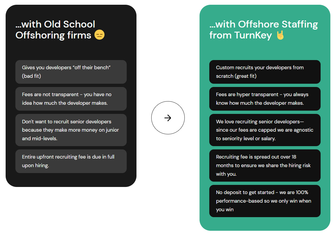 Top 13 Examples of Offshoring: Companies that Were Successful and the ...