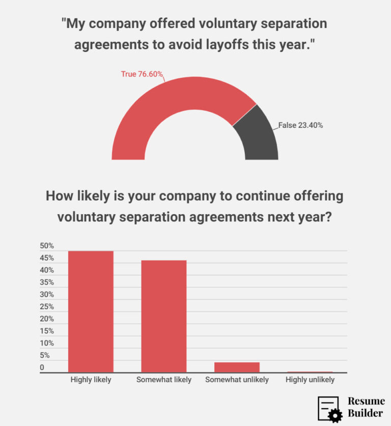 What Are Voluntary Layoffs, and How Do They Work? - TurnKey