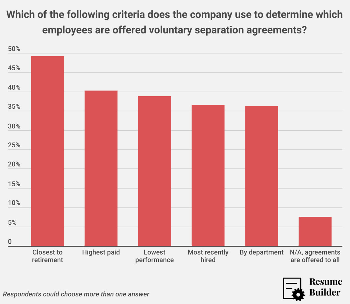 What Are Voluntary Layoffs, and How Do They Work? - TurnKey