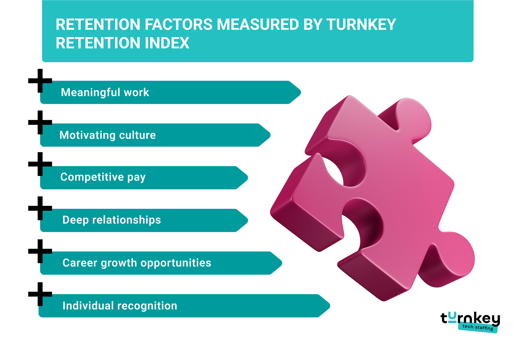 Using Data to Drive Talent Retention Strategies - TurnKey