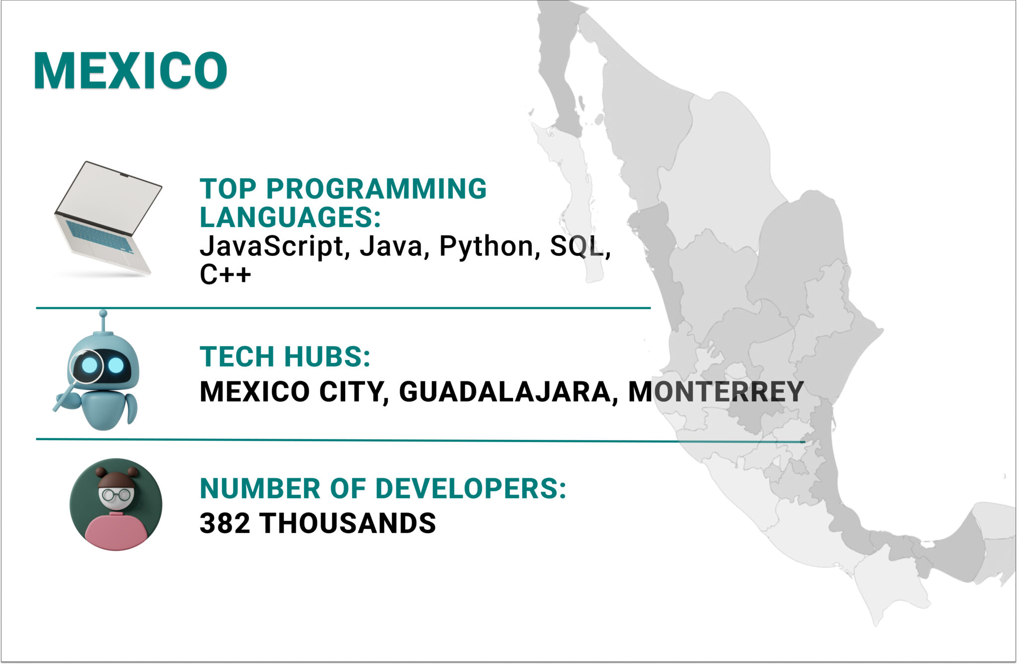 How to Hire Software Developers in Mexico - TurnKey